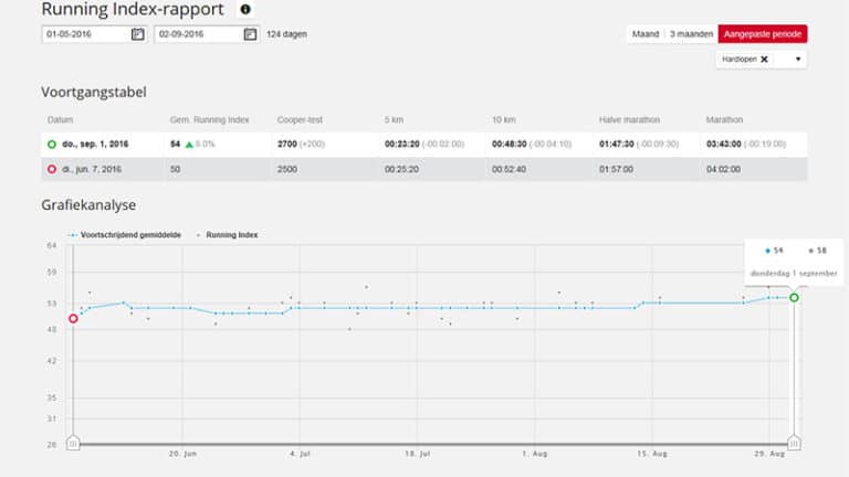 Welke Running Index heb jij? - RunningBE