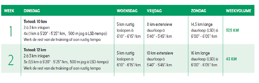 Met dit trainingsschema finish je de marathon in 4 uur - RunningBE